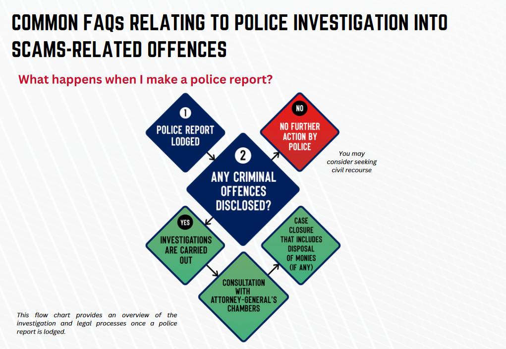 SPF Anti-Scam Resource Guide – ScamAlert Help Centre